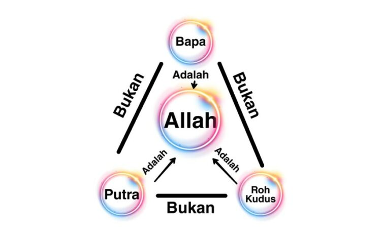 Memahami Konsep Trinitas Orang Kristen