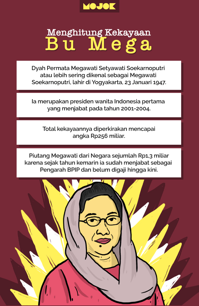 Menghitung Kekayaan Ibu Megawati Soekarnoputri - Mojok.co
