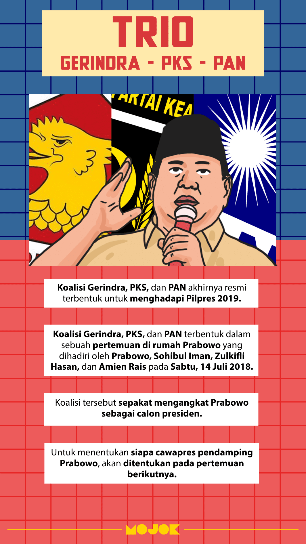 Gerindra, PKS, dan PAN Sepakat Berkoalisi Mengusung Prabowo Sebagai Capres di Pilpres 2019 ...