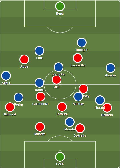Chelsea vs Arsenal: Prediksi, Live Streaming, dan Perkiraan Formasi ...