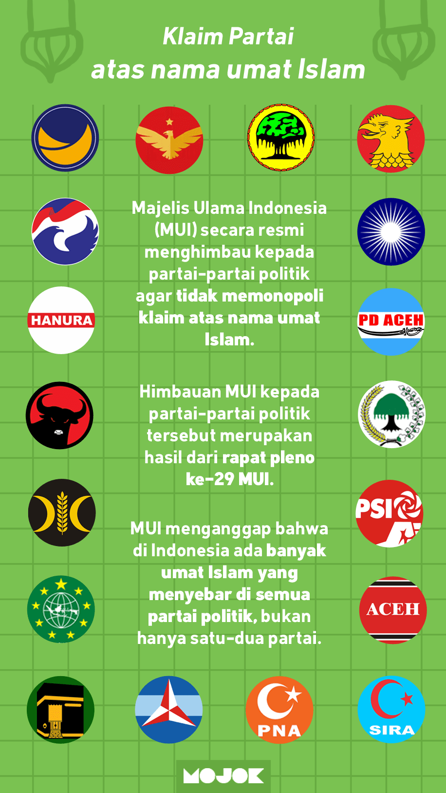 MUI Melarang Partai Mengklaim Sebagai Representasi Umat Islam - Mojok.co
