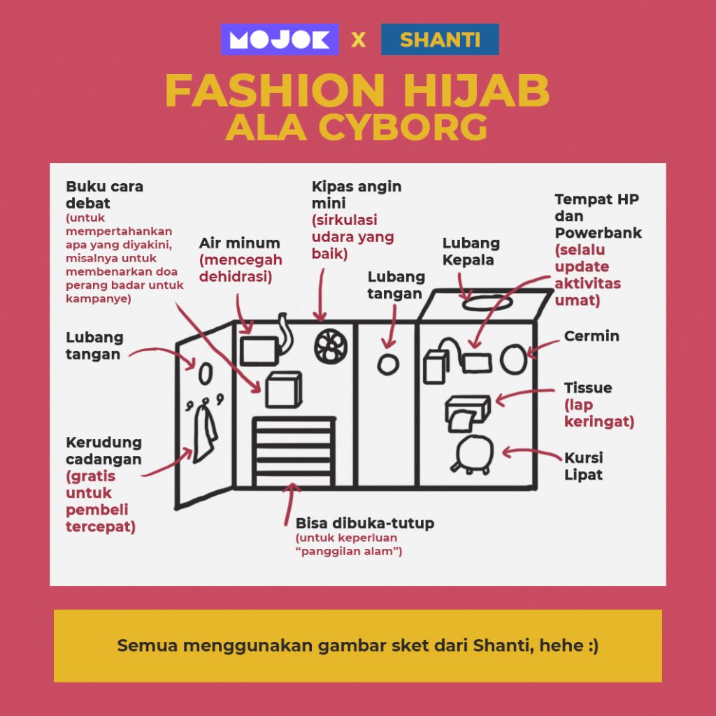 Desain Hijab Syar’i untuk Muslimah Berjiwa Cyborg - Mojok.co