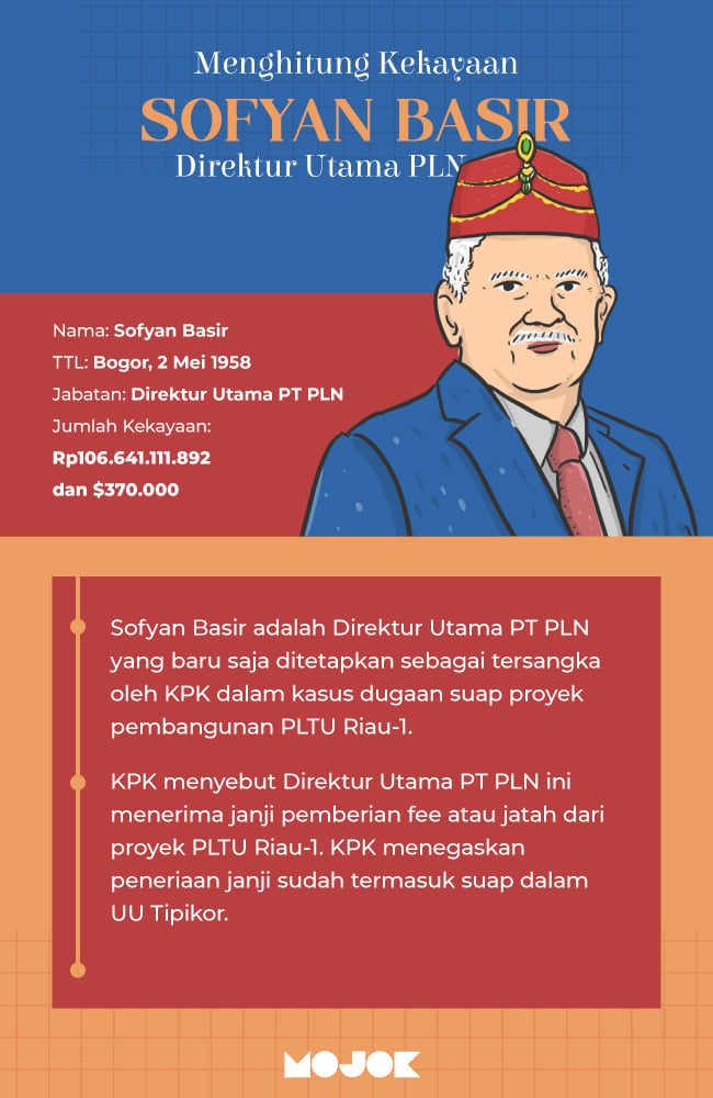 Menghitung Kekayaan Sofyan Basir, Dirut PLN yang Baru Saja Ditetapkan ...