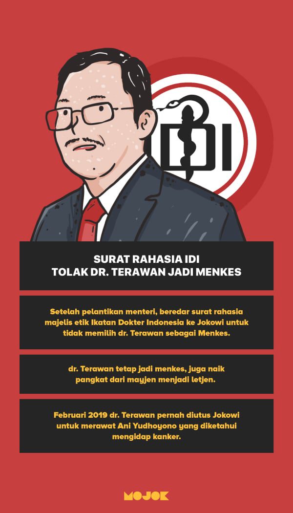 Ternyata Penunjukan dr. Terawan sebagai Menkes Ditolak Majelis Etik IDI ...