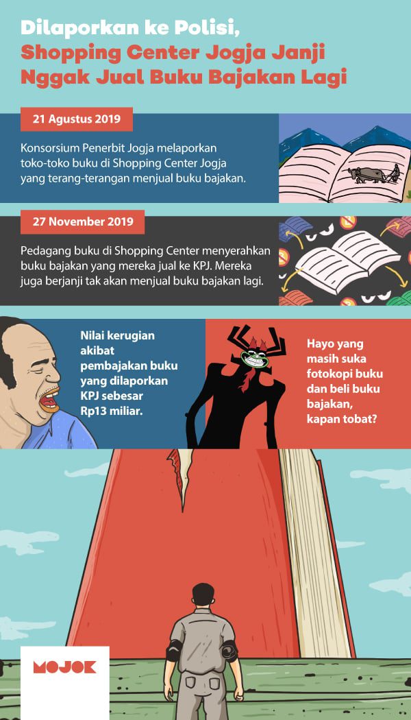 Dilaporkan ke Polisi, Shopping Center Jogja Janji Nggak Jual Buku ...