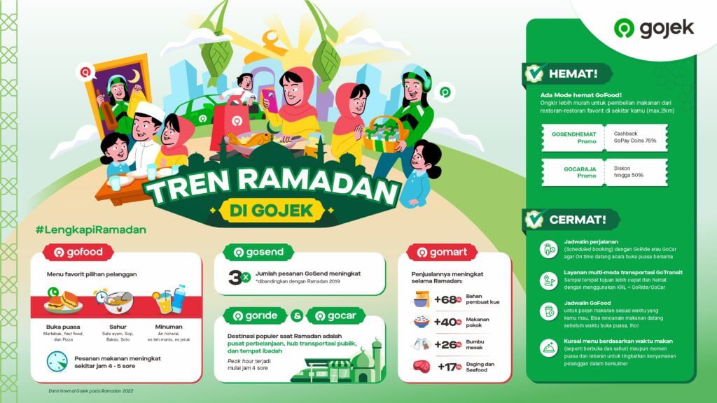 Gojek Siapkan Amunisi Hemat dan Cermat untuk #LengkapiRamadan, Dukung ...
