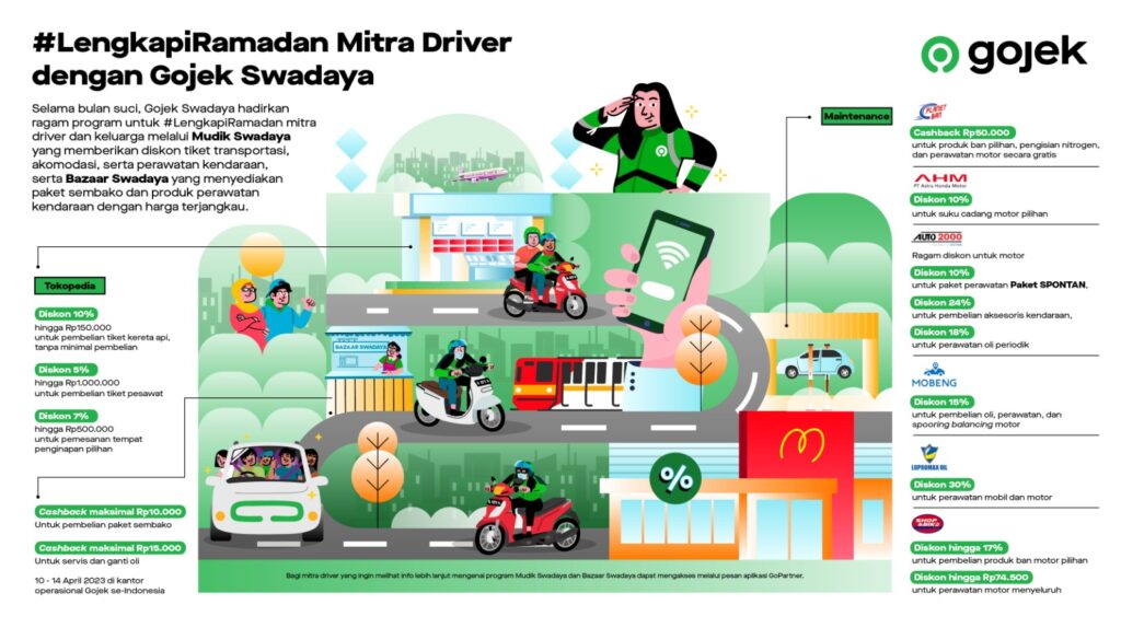 Program Gojek Swadaya Bantu Ratusan Ribu Mitra Driver Gojek